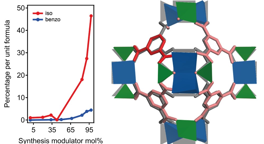 Recent Publications – Funimat