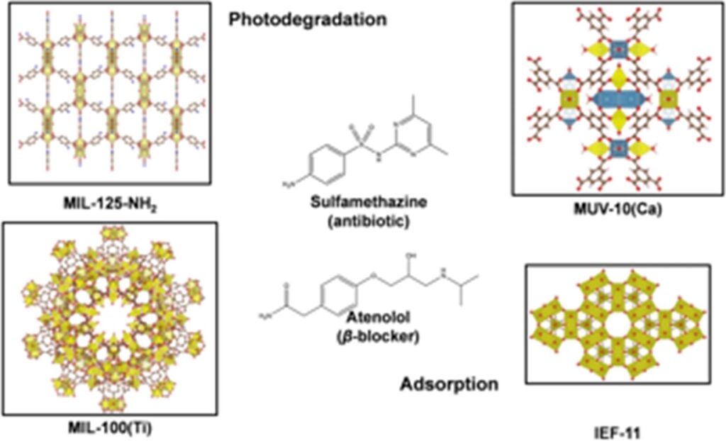 Recent Publications – Funimat