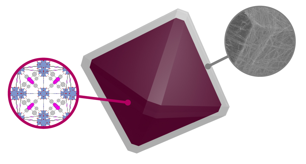 Recent Publications – Funimat