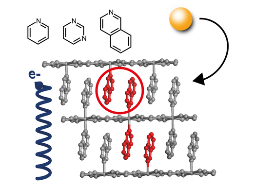 Recent Publications – Funimat