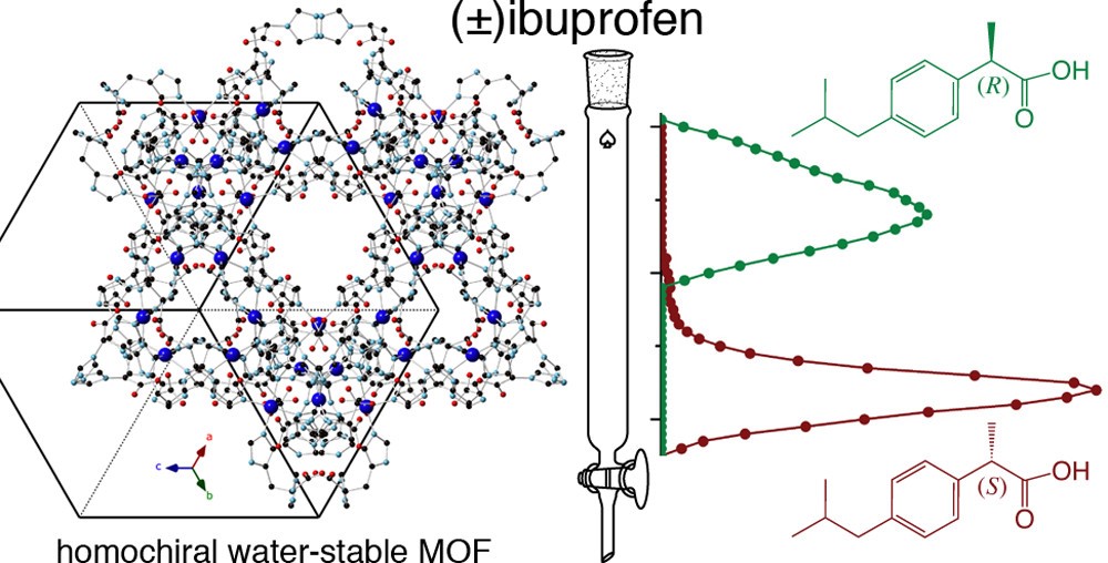 Recent Publications – Funimat